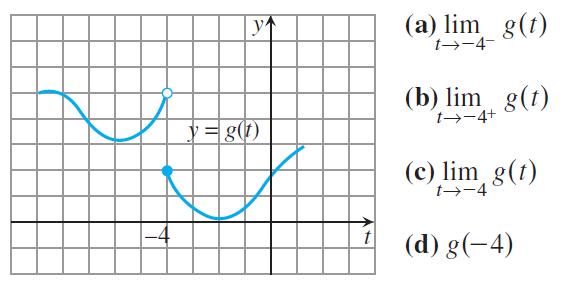 Rhs Ap Calc Bc 2010 11 Limits Graphically And Numerically