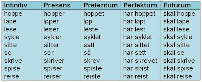 Verb Norsksonen