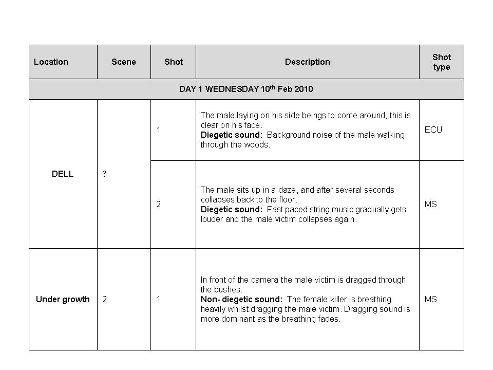 As Media Studies Pre Production Documents