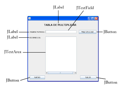 Tabla De Multiplicar En Java El Mundo De Los Códigos Java
