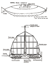 Shivakar Bapuji Talpade Bharadwaja Vaimanika Shastra Rigveda Vimana