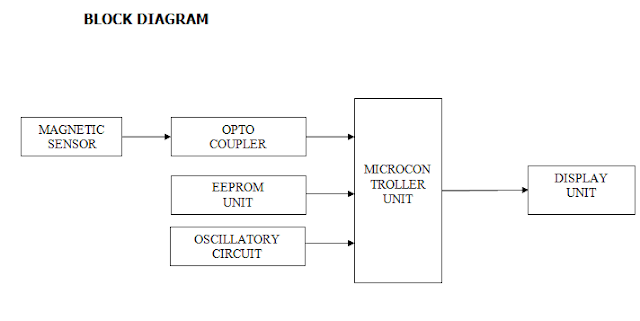 Final Year Projects Microcontroller Based Speedometer Odometer