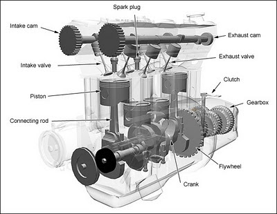 Car Engine Components