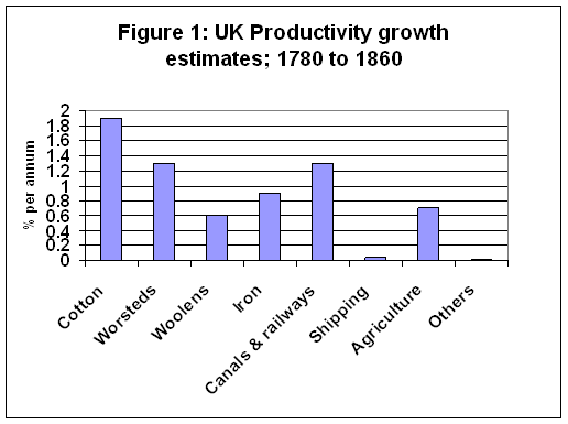 Freedom And Flourishing Was The Industrial Revolution Mainly About The