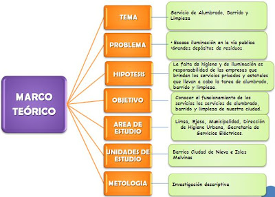 Marco Teorico Ejemplos