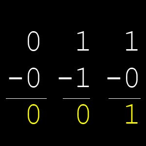 Number System Operations Binary Subtraction