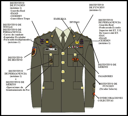 Fuerzas Armadas Españolas Uniforme Del Ejercito De Tierra
