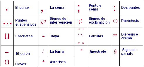 Temas De Español Los Signos De Puntuacion