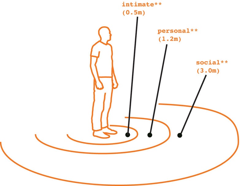 Billy S Blog Personal Space Invasion Experiment