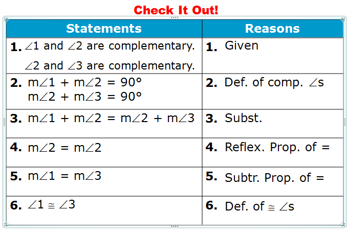 Types Of Logical Proofs