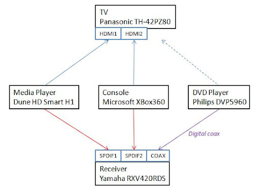 HUMAX iRHD-5100c - Televisies, projectors & mediaspelers - GoT