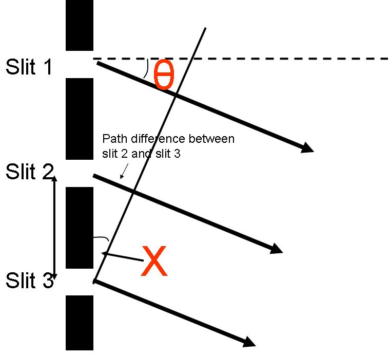 Brockbankrevision Multiple Slit Interference