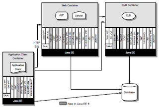 Getting Started With Gsw 1 Java Ee 6