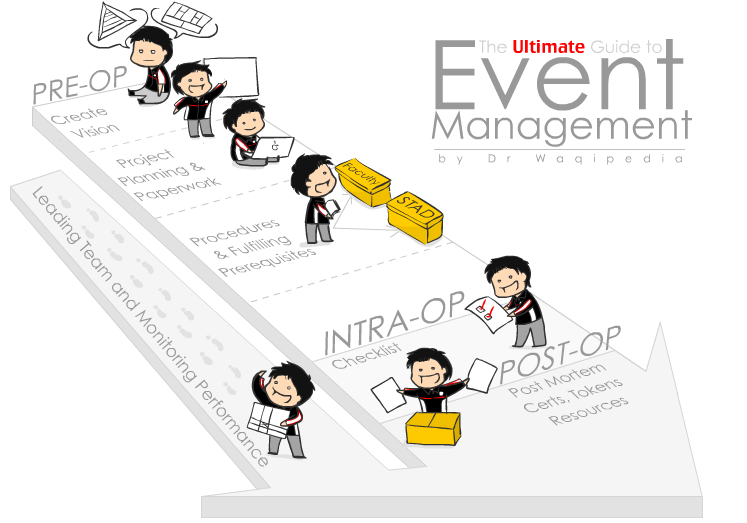 Dr Waqipedia Event Guide
