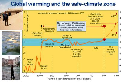 Climate Code Red Climate Countdown