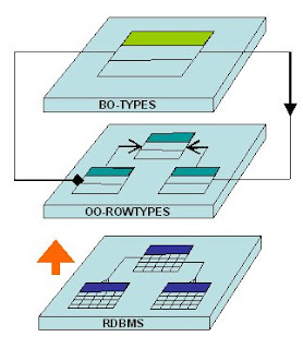 Object Oriented Pl Sql Programming Object Oriented Rowtype