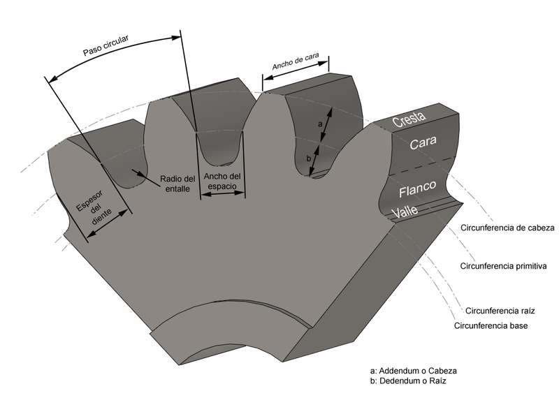 Fundamentos De Maquinas I Engranajes