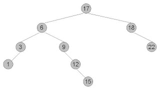 Data Structures Notes Exercise Binary Tree Construction