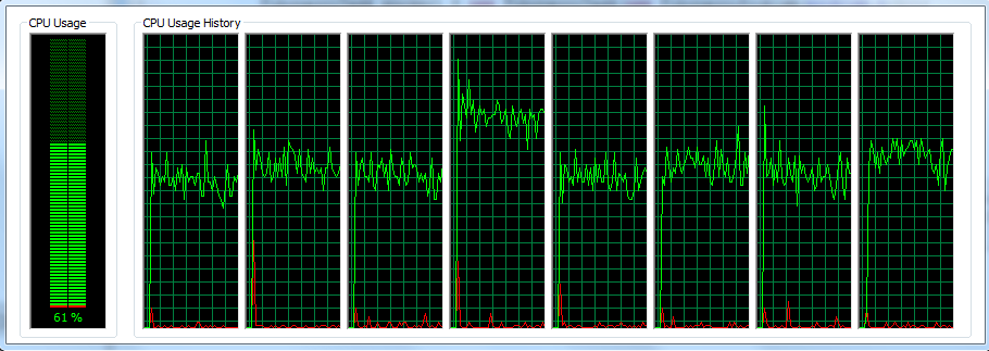 Java Fork Join For Parallel Programming Java Code Geeks