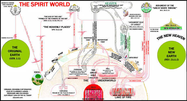 Theophantasmagoria The Spirit World