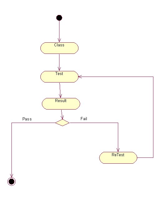 Notes And Source Code Source Code Generation