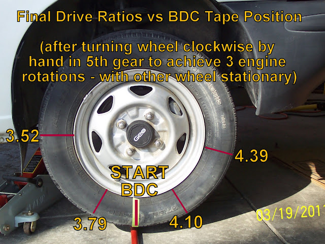 How to Determine Your Transmission Final Drive Ratio - In the Car or on ...