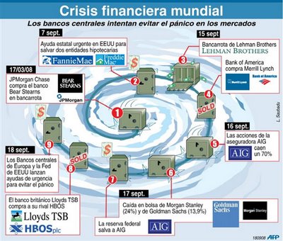 Administracion De Finanzas 2 Crisis Economica Mundial 2008 2010