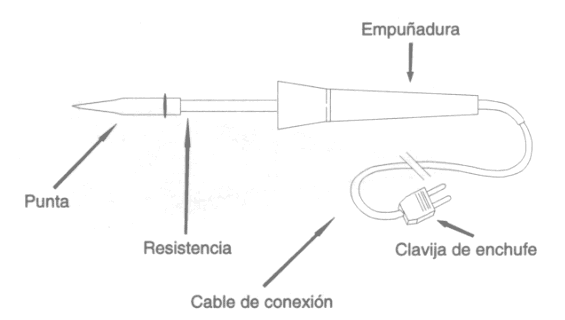 El Blog De Loki Sobre Informática Y Tecnología