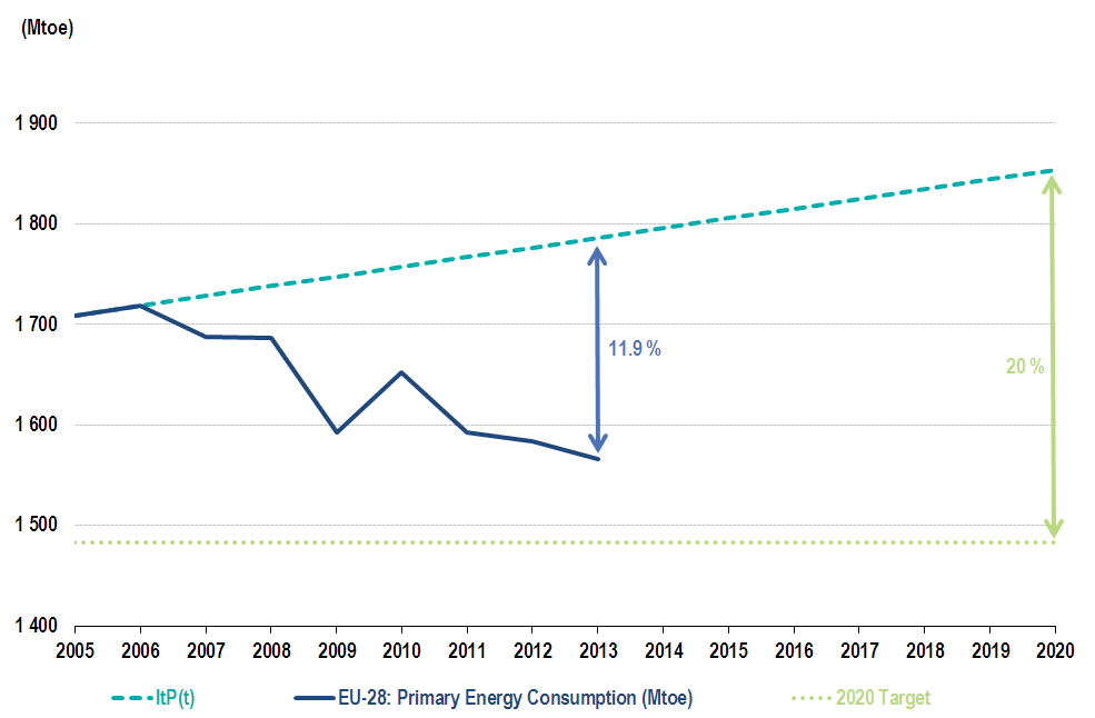 Seven charts showing how the EU's energy use is being transformed ... Seven charts showing how the EU's energy use is being transformed ...