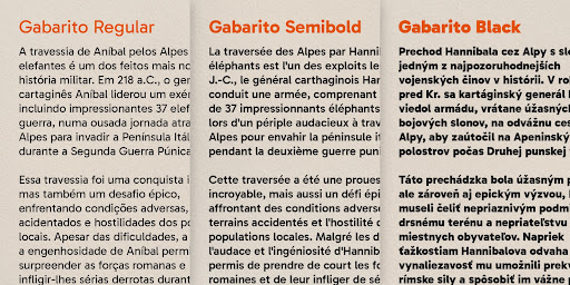 Gabarito - Google Fonts