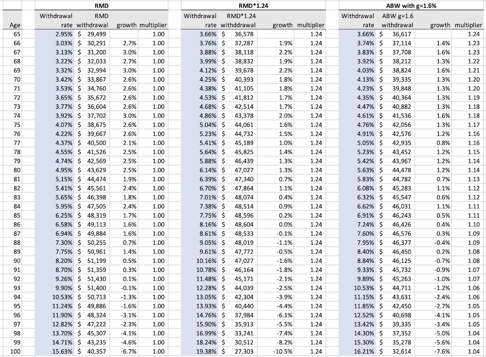 Rmd Table Percentage | Cabinets Matttroy
