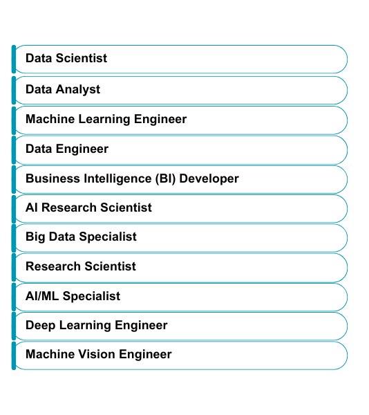Full Stack Data Science Course | Best IT & Professional Certification ...