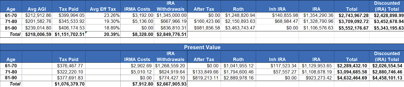 DIY - Roth Conversion Engine Template - Bogleheads.org