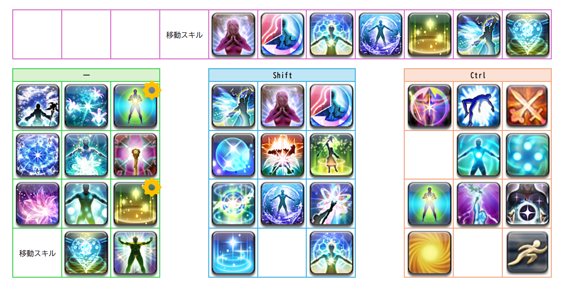 Kotatsu Yulecat 日記「キーマウ操作(G600) スキル配置 ～白魔導士編～」 | FINAL FANTASY XIV, The Lodestone