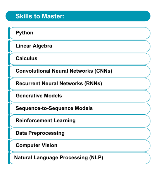 Deep Learning Course | Best IT & Professional Certification Training ...