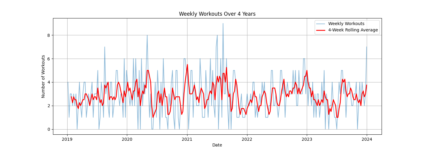 Simulations - fitness-tracker - Full stack fitness tracking application using Docker, TinyDB ...