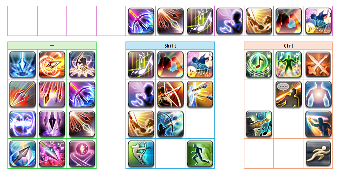 Kotatsu Yulecat 日記「キーマウ操作(G600) スキル配置 ～吟遊詩人編～」 | FINAL FANTASY XIV, The Lodestone