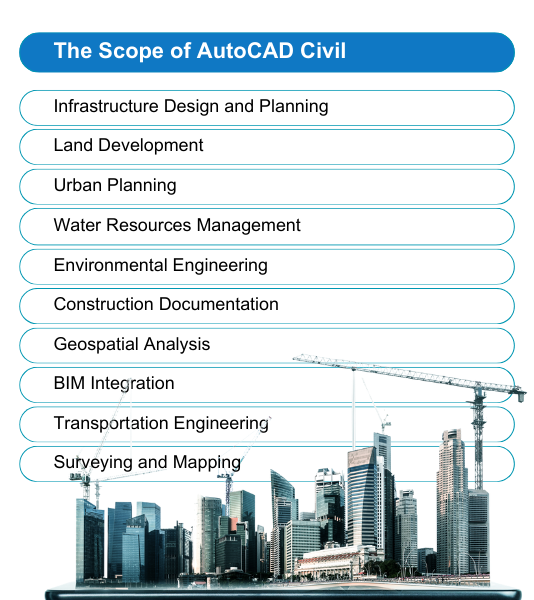 AutoCAD Civil Course | Best IT & Professional Certification Training ...