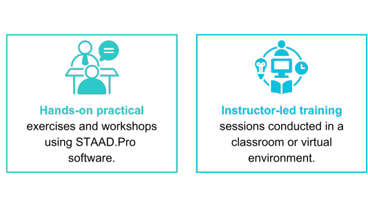 STAAD.Pro Course | Best IT & Professional Certification Training Institute