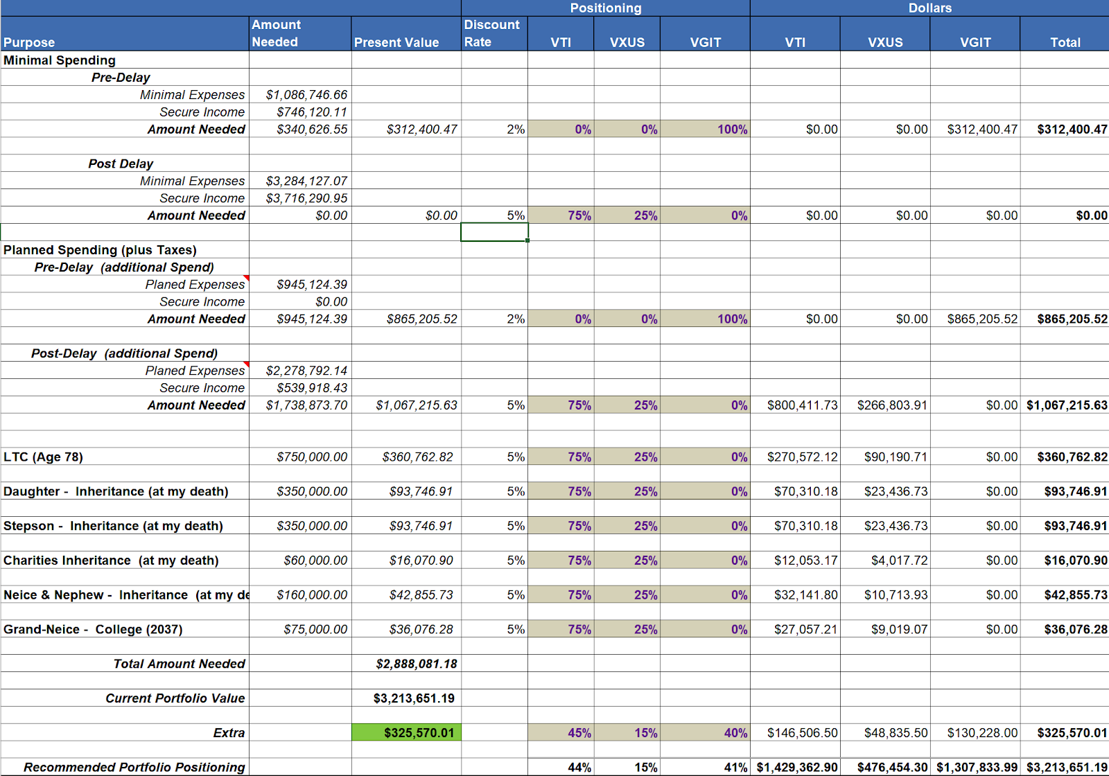 Bottoms-Up approach to determining an Asset Allocation - Bogleheads.org