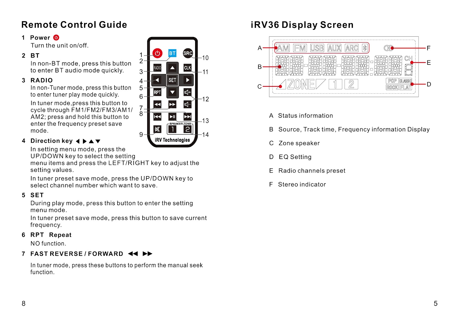 IRV TECHNOLOGIES IRV36 (01) PDF Document - Manual-Hub.com