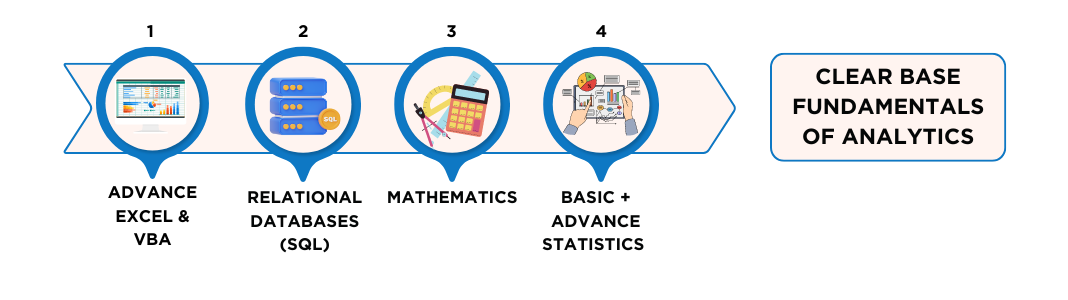 Data Analytics Course | Best IT & Professional Certification Training ...