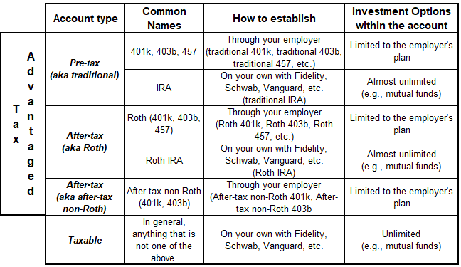 Taxable vs Tax-Deferred (Advantage) Accounts - Bogleheads.org