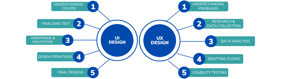 UI-UX Design Course | Best IT & Professional Certification Training ...
