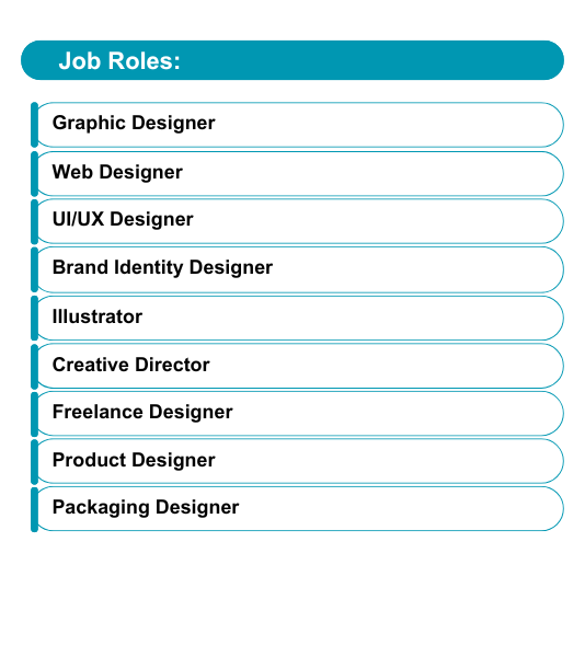 Graphic Design Course | Best IT & Professional Certification Training ...