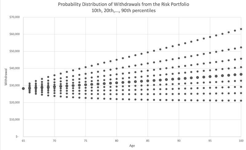 Total Portfolio Allocation and Withdrawal (TPAW) - Bogleheads.org