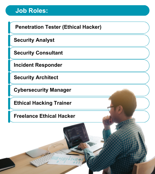Ethical Hacking Course | Best IT & Professional Certification Training ...