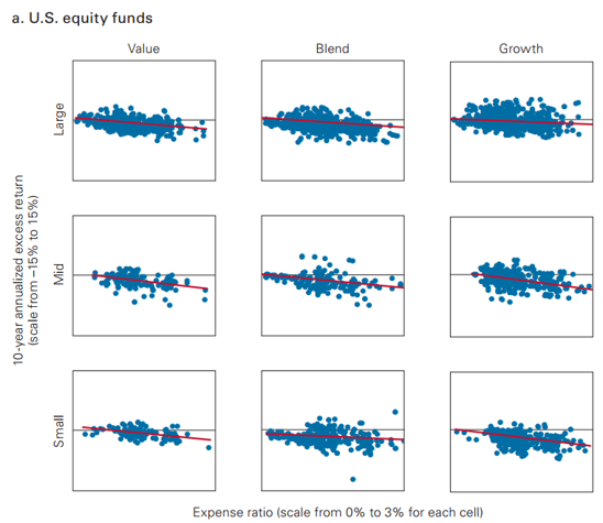 studies comparing index funds to actively managed funds - Bogleheads.org
