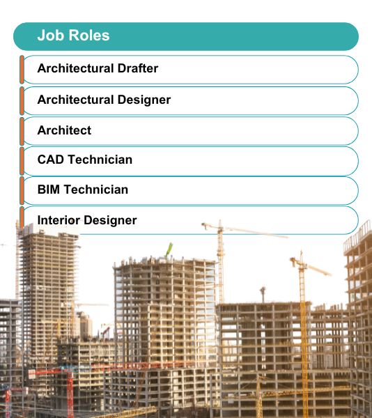 AutoCAD Architecture Course | Best IT & Professional Certification ...