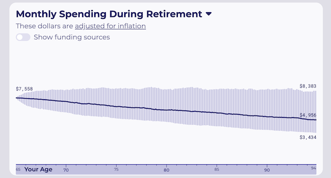 How To Spend More Early in Retirement - Bogleheads.org